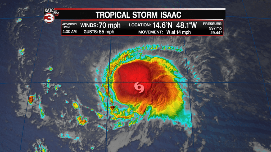 The three storms of the Atlantic Basin
