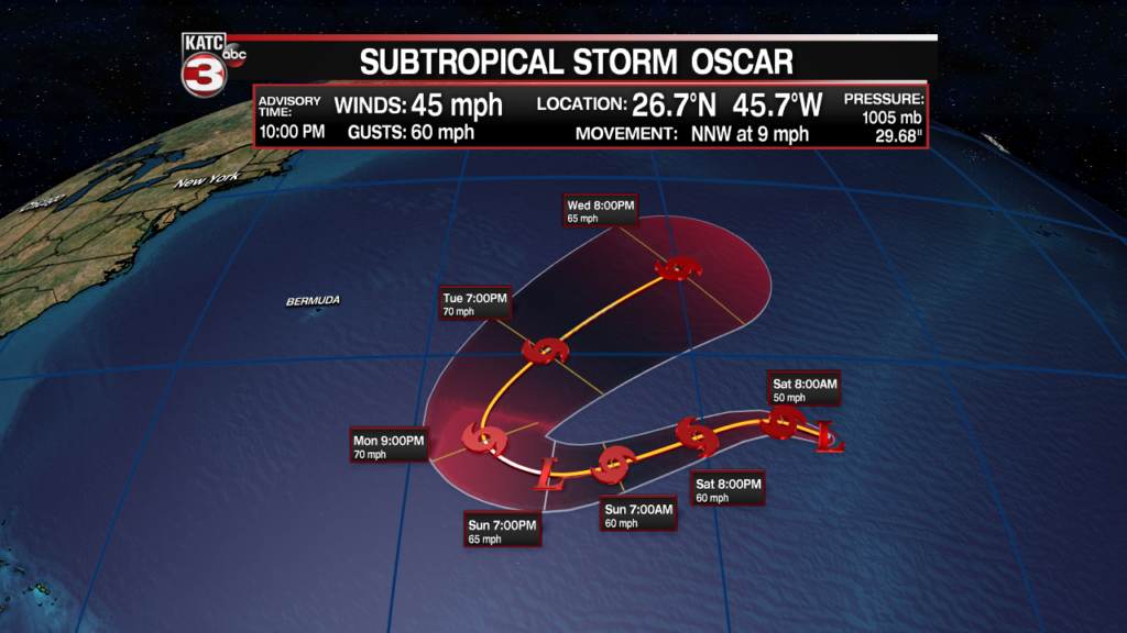 Sub-Tropical Storm Oscar forms in the middle of the Atlantic