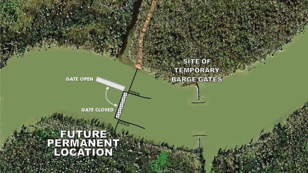 How does sinking the barge help with flooding?